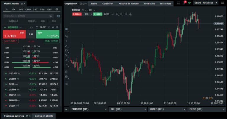 Meilleure plateforme de trading pour investir en bourse