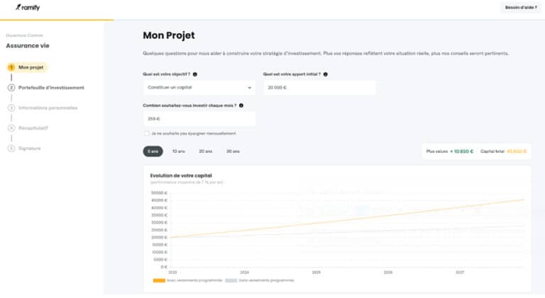 Ramify : notre avis sur la plateforme d’épargne intelligente
